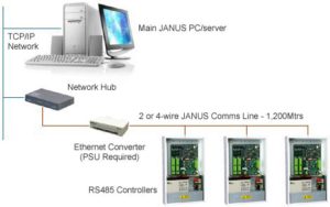 Janus System Overview - Integra Security Systems