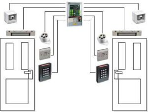 Janus System Overview - Integra Security Systems